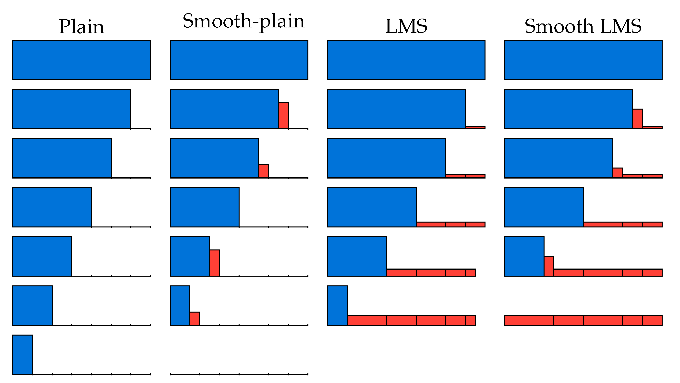 Cryptography Free Full Text Improvements On Making BKW Practical For Solving LWE