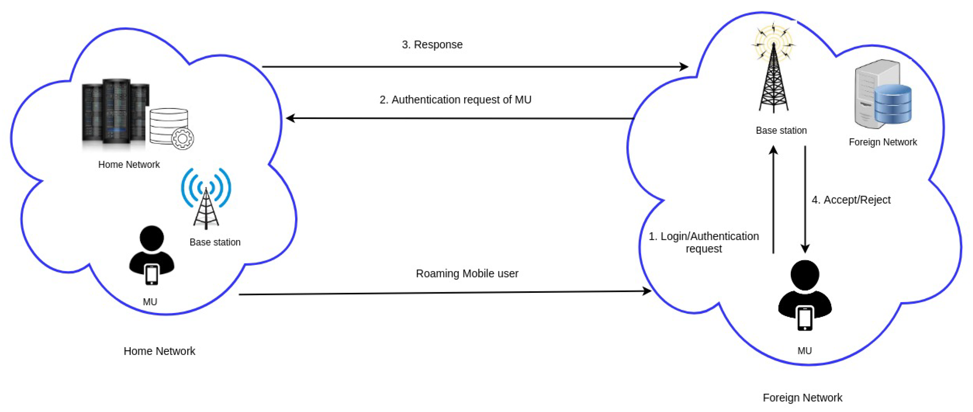 Cryptography Free Full Text Es Has Ecc Based Secure Handover