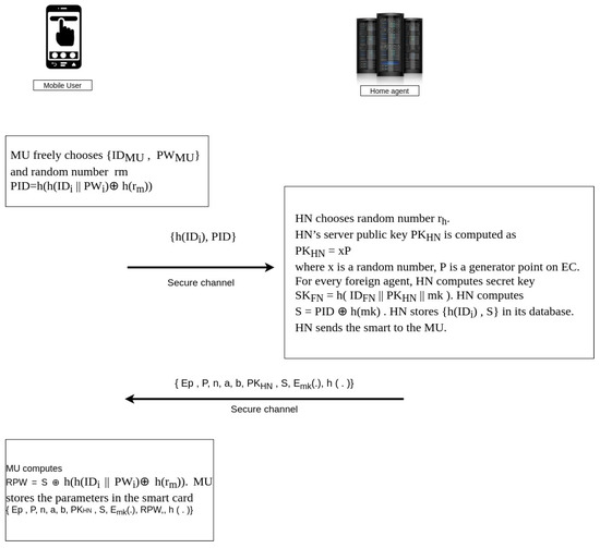 Cryptography | An Open Access Journal from MDPI