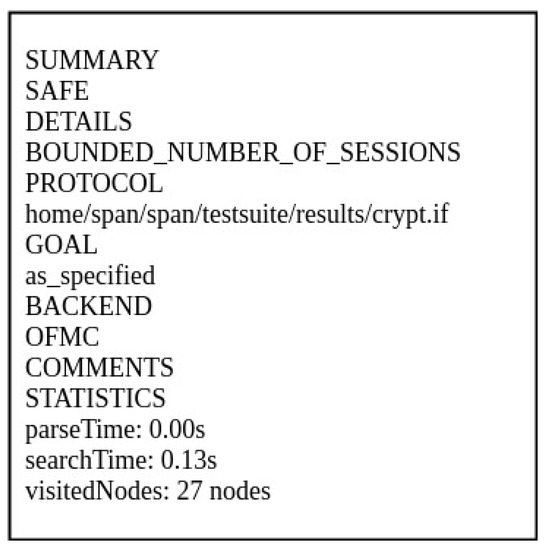 Cryptography | An Open Access Journal from MDPI