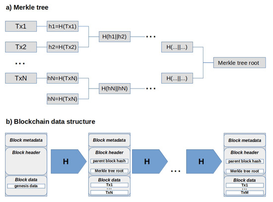 Cryptography | An Open Access Journal from MDPI
