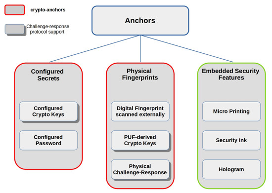 Cryptography | An Open Access Journal from MDPI