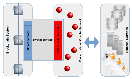 Cryptography | An Open Access Journal from MDPI