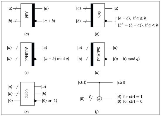 Cryptography | An Open Access Journal from MDPI