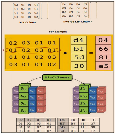 Cryptography | An Open Access Journal from MDPI