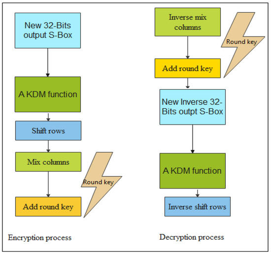 Cryptography | An Open Access Journal from MDPI