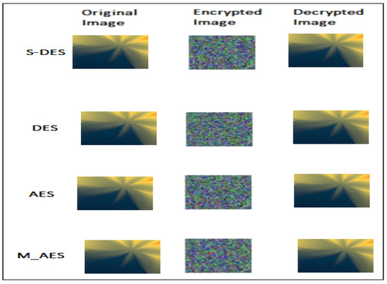 Cryptography | An Open Access Journal from MDPI