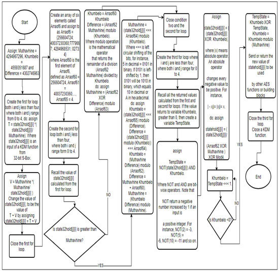 Cryptography | An Open Access Journal from MDPI