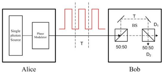 Cryptography | An Open Access Journal from MDPI