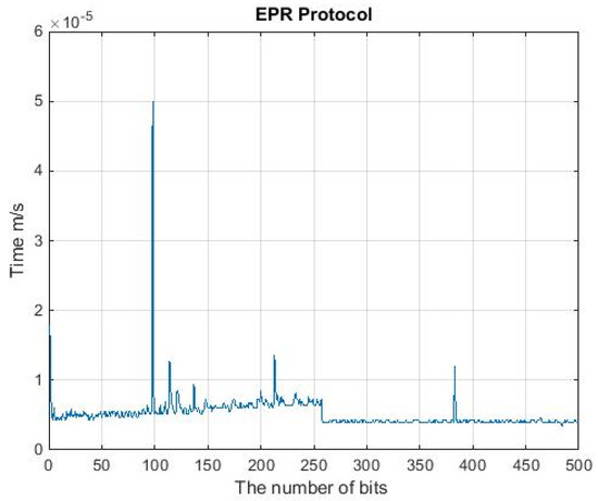 Cryptography | An Open Access Journal from MDPI