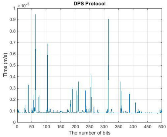 Cryptography | An Open Access Journal from MDPI