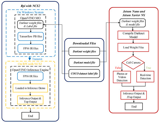 Cryptography | An Open Access Journal from MDPI
