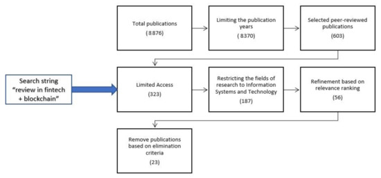 Cryptography | An Open Access Journal from MDPI