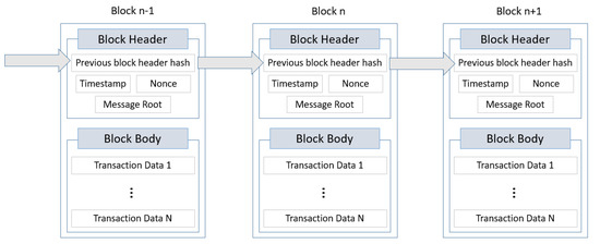 Cryptography | An Open Access Journal from MDPI