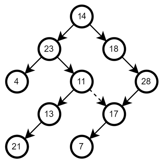 Cryptography | An Open Access Journal from MDPI