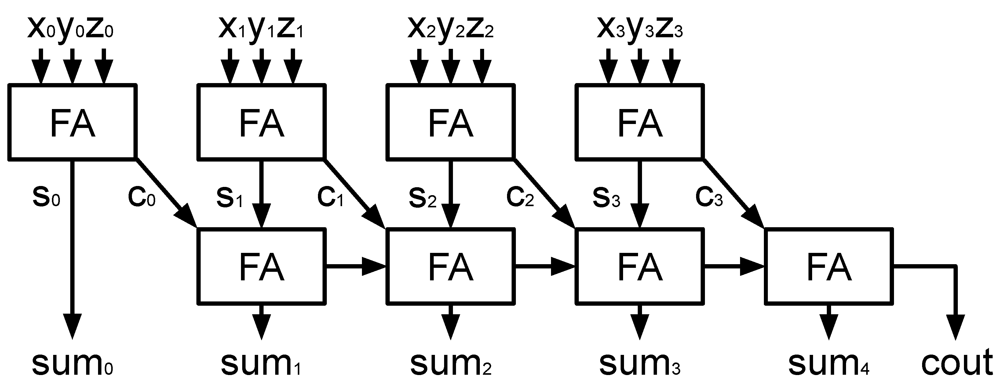 Low-Cost Area-Efficient FPGA-Based Multi-Functional ECDSA/EdDSA