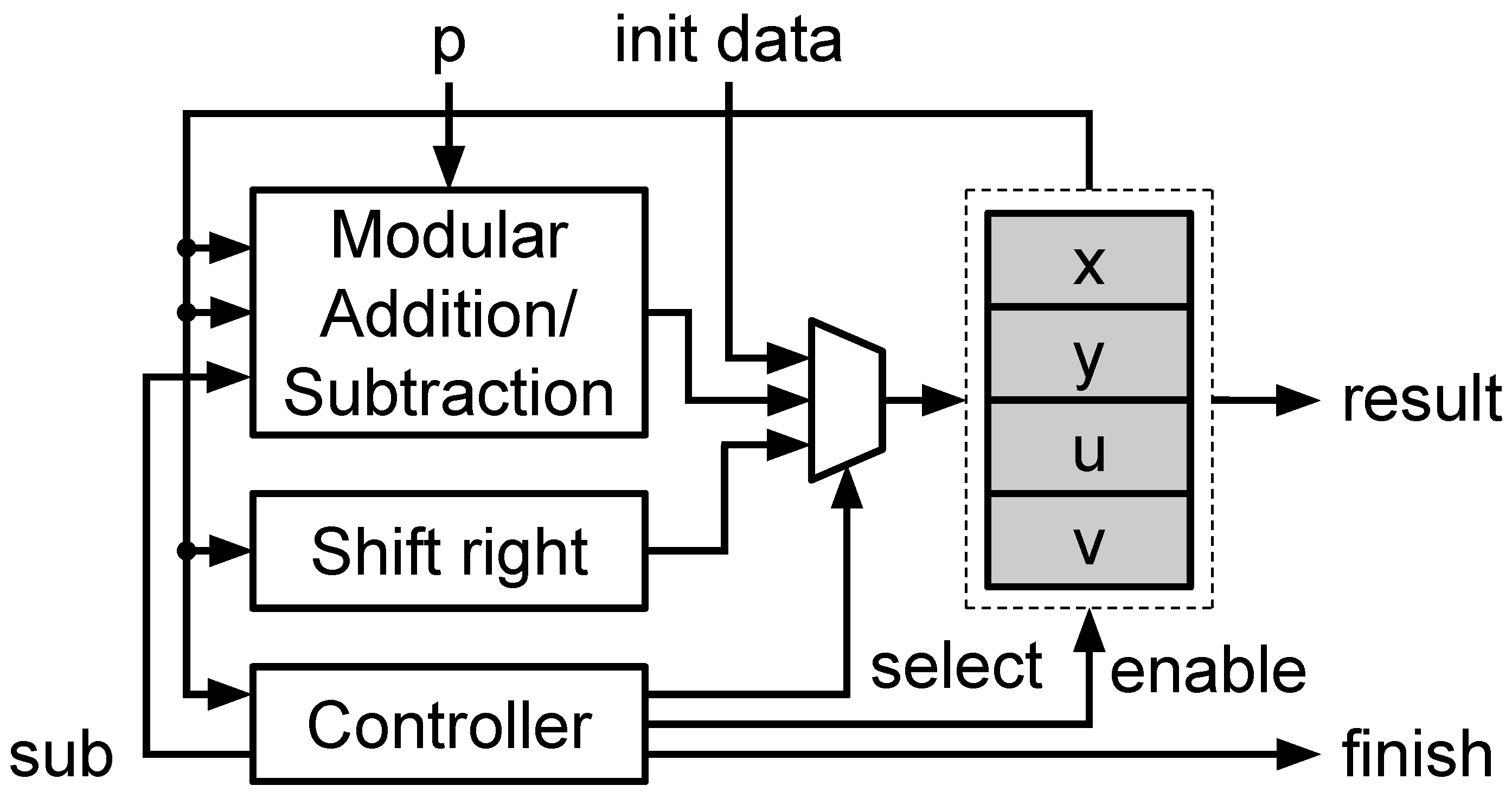 Low-Cost Area-Efficient FPGA-Based Multi-Functional ECDSA/EdDSA