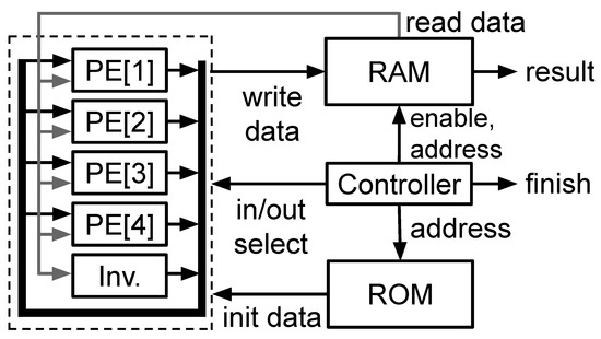 Cryptography | An Open Access Journal from MDPI