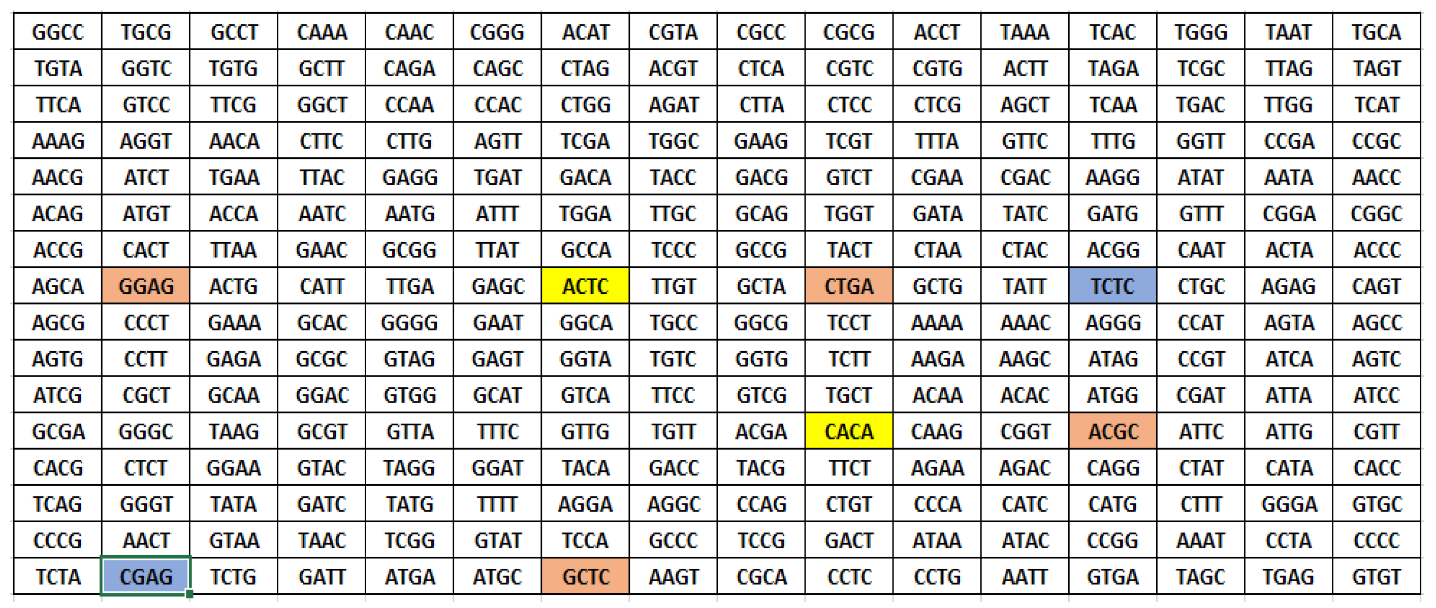 Cryptography | Free Full-Text | A New Chaotic-Based RGB Image ...
