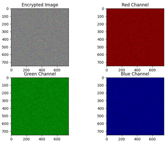 Cryptography | An Open Access Journal from MDPI
