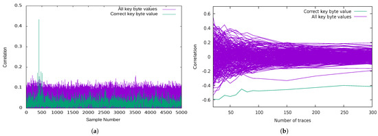 Cryptography | An Open Access Journal from MDPI
