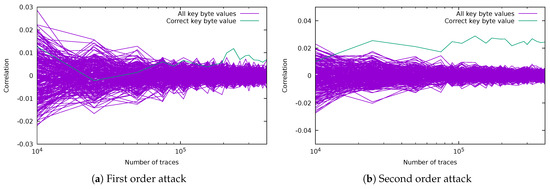 Cryptography | An Open Access Journal from MDPI