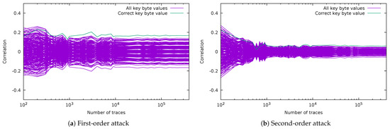 Cryptography | An Open Access Journal from MDPI
