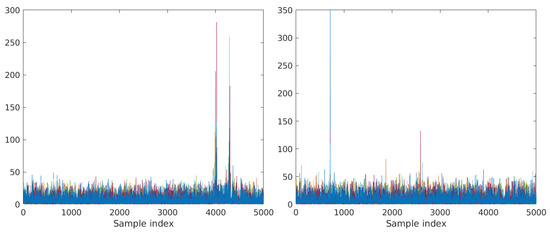 Cryptography | An Open Access Journal from MDPI