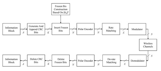 Cryptography | An Open Access Journal from MDPI