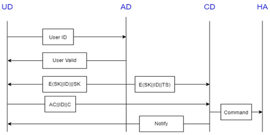 Cryptography | An Open Access Journal from MDPI