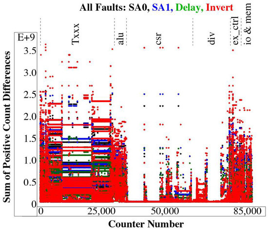 Cryptography | An Open Access Journal from MDPI