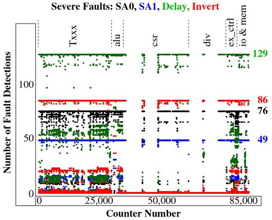 Cryptography | An Open Access Journal from MDPI