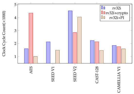 Cryptography | An Open Access Journal from MDPI