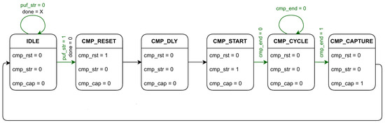 Cryptography | An Open Access Journal from MDPI