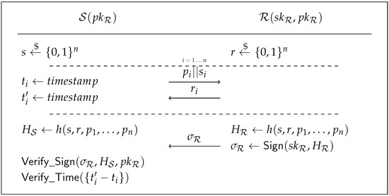 Cryptography | An Open Access Journal from MDPI