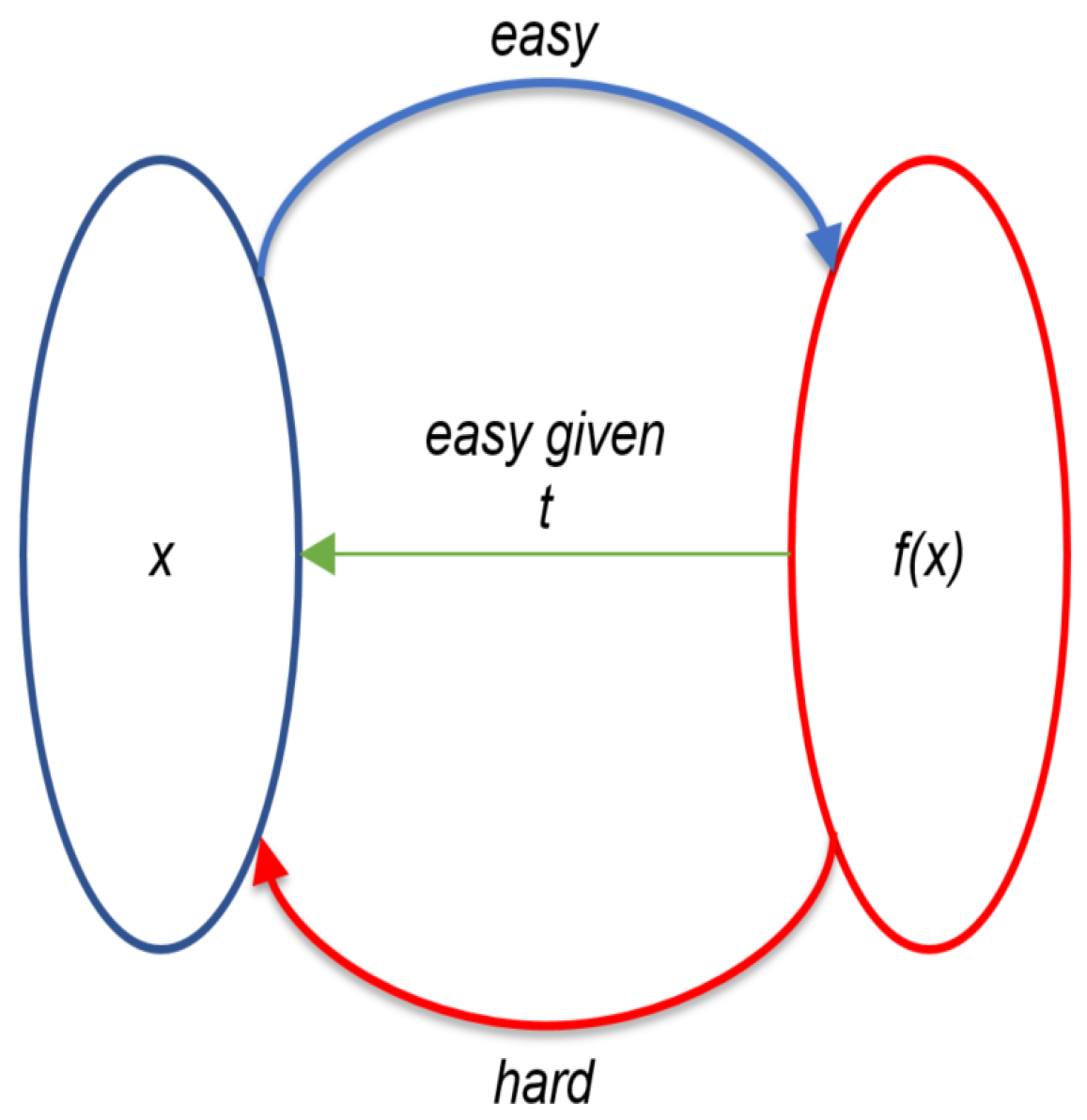 Cryptography Free Full Text On Advances Of Lattice Based Cryptographic Schemes And Their