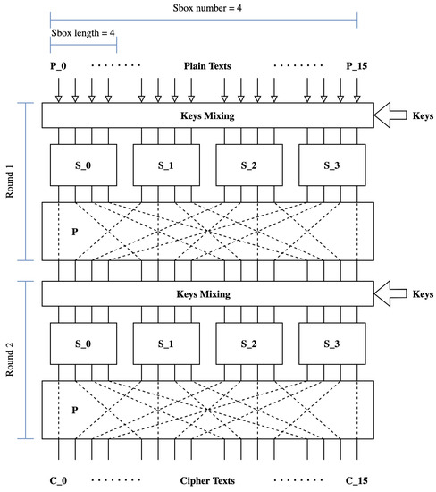 Cryptography | Free Full-Text | Reevaluating Graph-Neural-Network-Based Runtime Prediction of ...