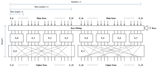 Cryptography | Free Full-Text | Reevaluating Graph-Neural-Network-Based Runtime Prediction of ...