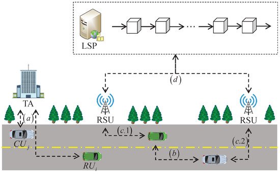 Privacy Protection Scheme for the Internet of Vehicles Based on Private ...