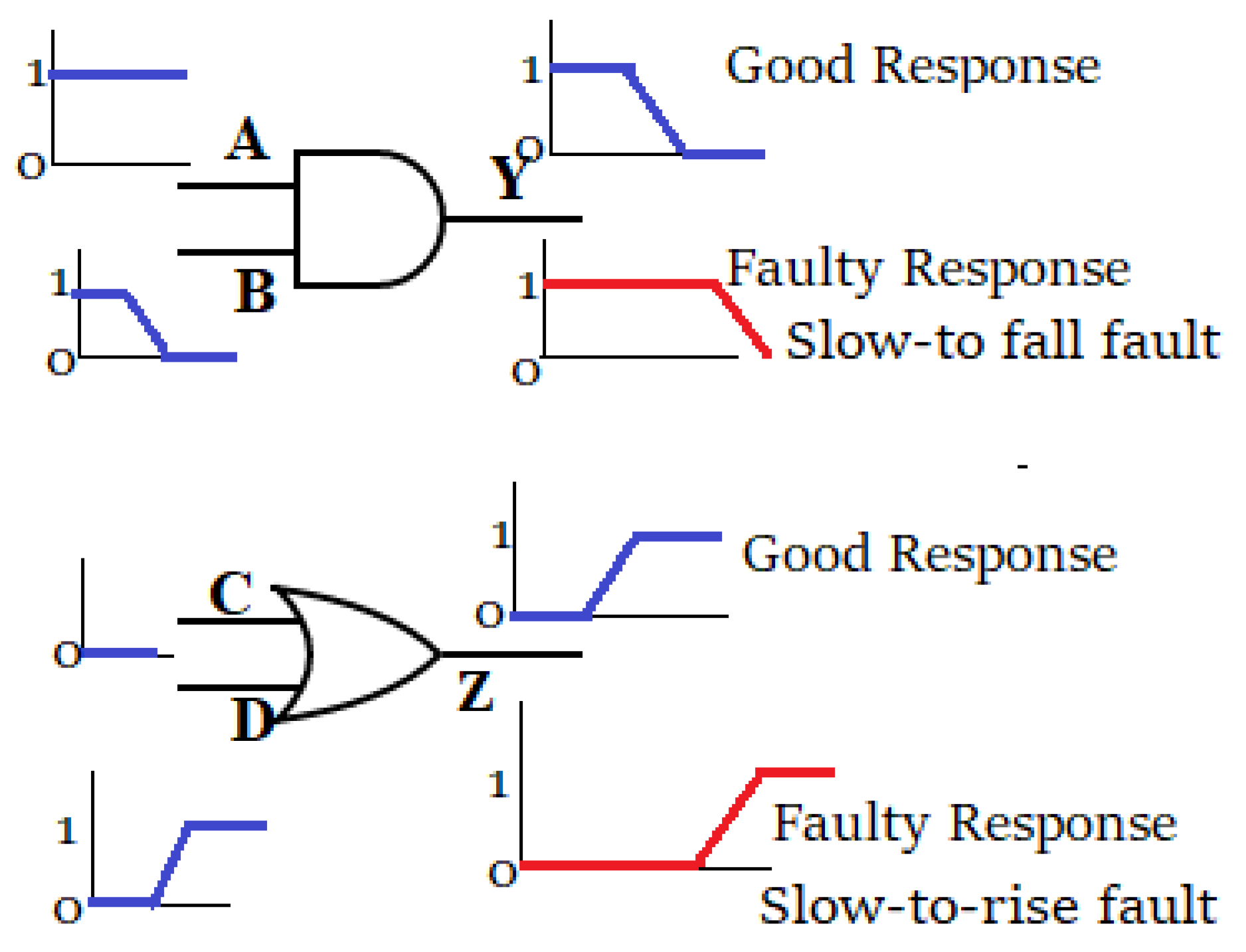 Early Detection of Clustered Trojan Attacks on Integrated Circuits Using Transition Delay Fault ...