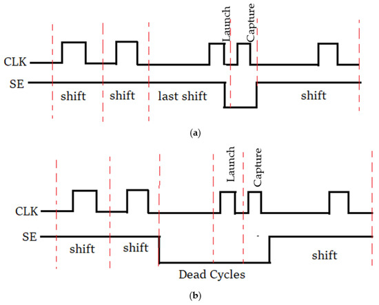 Early Detection of Clustered Trojan Attacks on Integrated Circuits ...