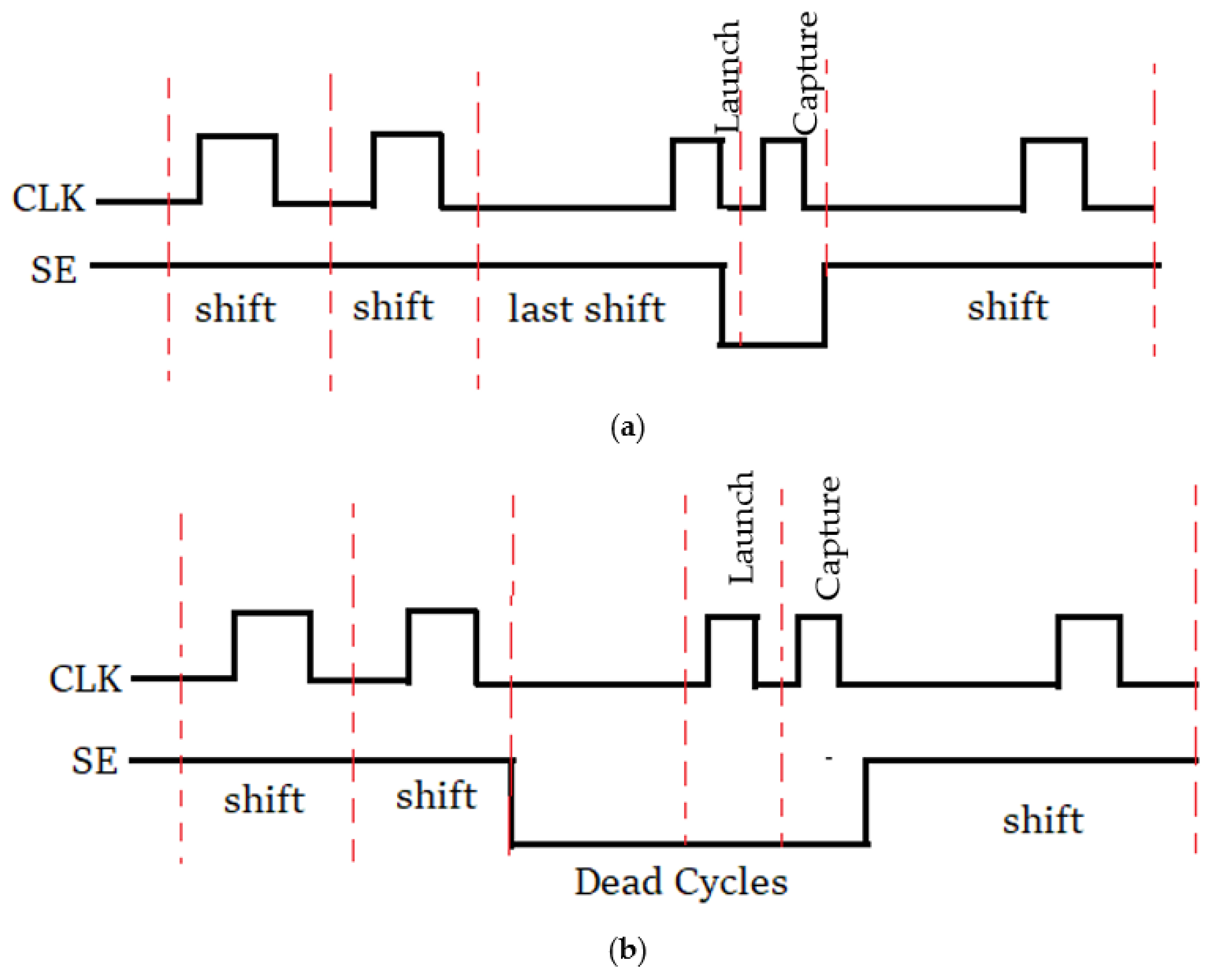 Early Detection of Clustered Trojan Attacks on Integrated Circuits Using Transition Delay Fault ...