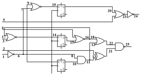 Early Detection of Clustered Trojan Attacks on Integrated Circuits Using Transition Delay Fault ...