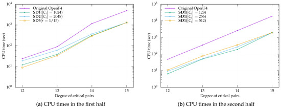 Cryptography | Free Full-Text | Selection Strategy of F4-Style Algorithm to Solve MQ Problems ...