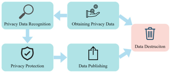 Data Sharing Privacy Metrics Model Based on Information Entropy and ...