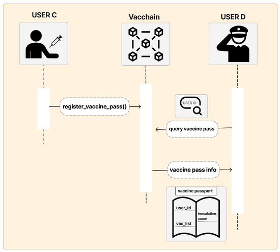 A Decentralized COVID-19 Vaccine Tracking System Using Blockchain ...