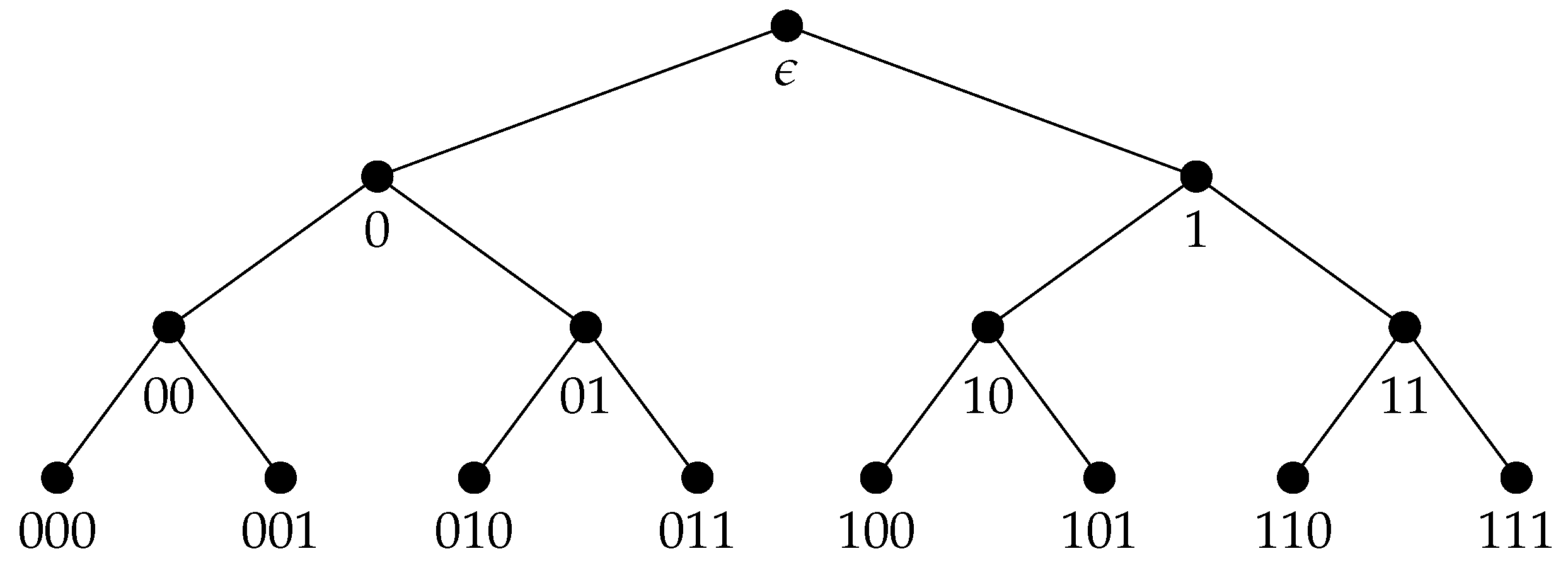 Cryptography | Free Full-Text | Models for Generation of Proof Forest ...