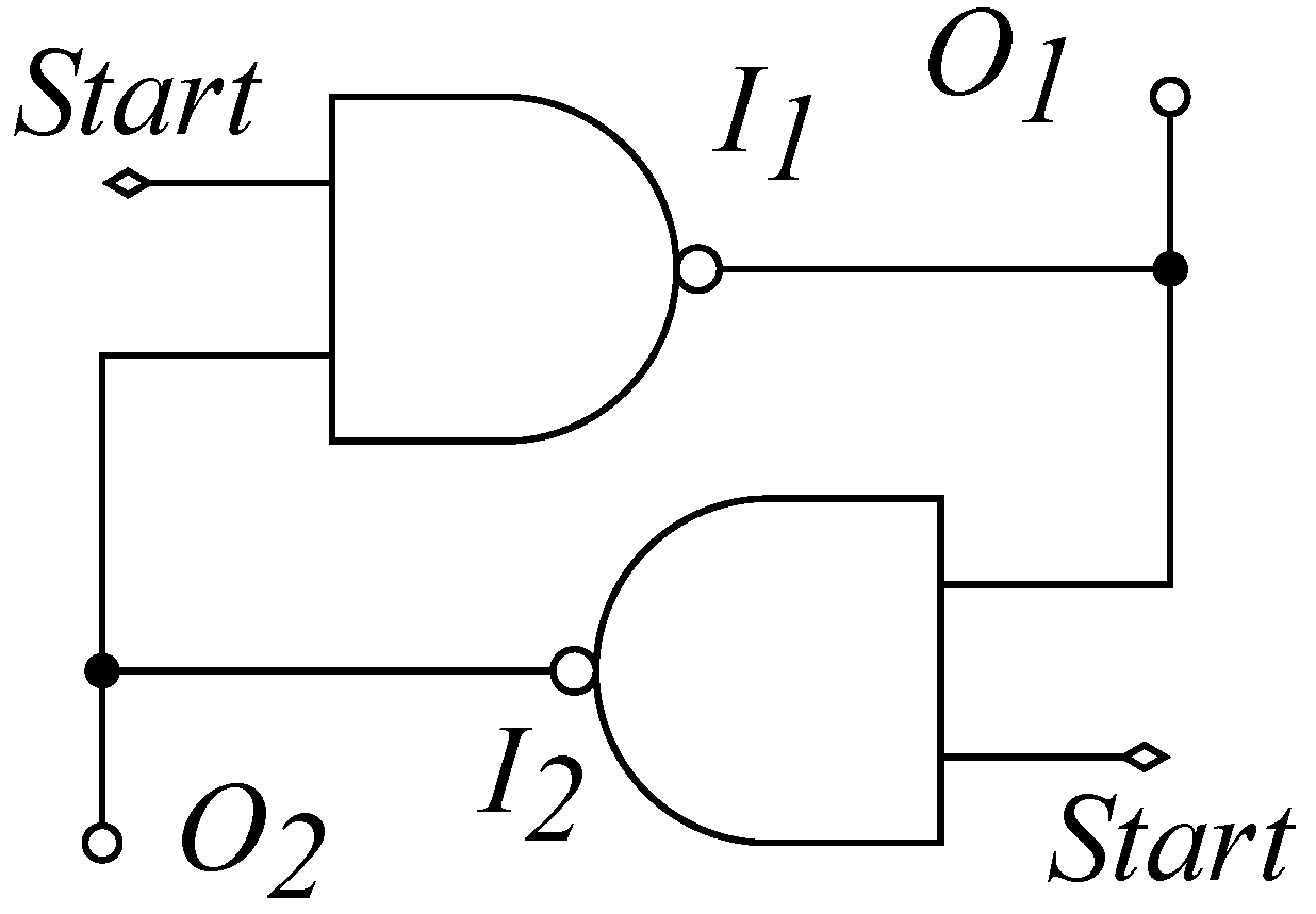 Cryptography | Free Full-Text | A Novel FPGA Implementation of the NAND-PUF with Minimal ...