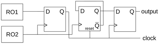 Cryptography | Free Full-Text | Revisiting Multiple Ring Oscillator-Based True Random Generators ...