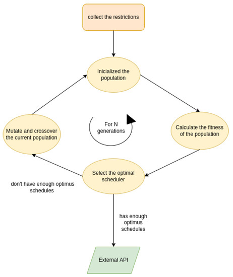 Blockchain-Based Electronic Voting: A Secure and Transparent Solution